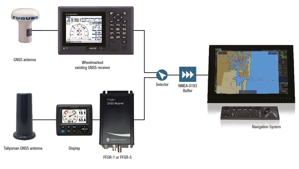 Anti-Jamming and Spoofing System | GNSS Positioning Solutions | Furuno Finland